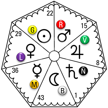 Astronomia - PerGioco.net