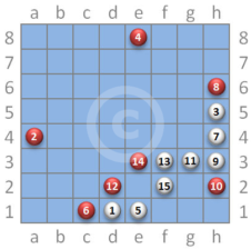 Forza 4x4 Gamerz - PerGioco.net