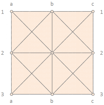 PerGioco.net - PerGioco.net