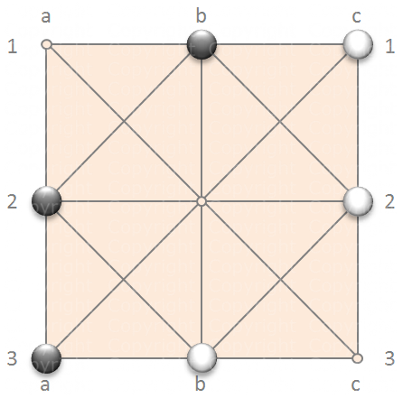 PerGioco.net - PerGioco.net